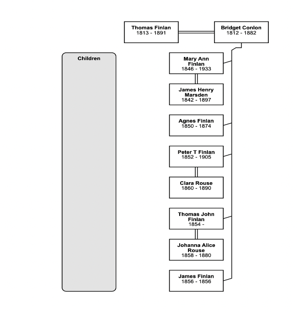 # 52/1: I would like to meet – Tales2Tell