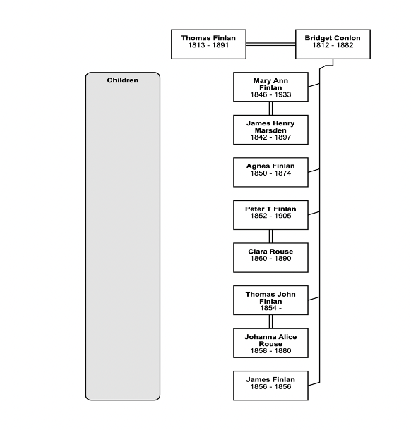 Tales2Tell – of those who came before, For their descendants